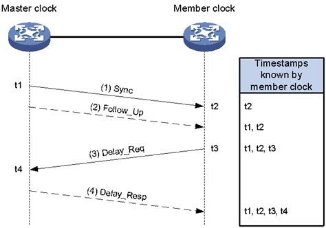 Support H3c S6805 And S6825 And S6850 And S9850 Mc Nat And Ptp