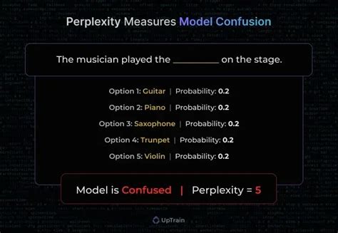 How Do We Measure Large Language Modelllm Performance Techovedas
