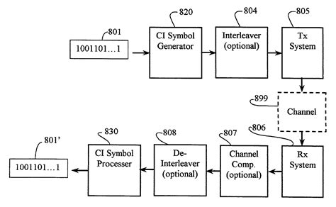 Multiplex Code Application Patented Technology Retrieval Search Results Eureka Patsnap