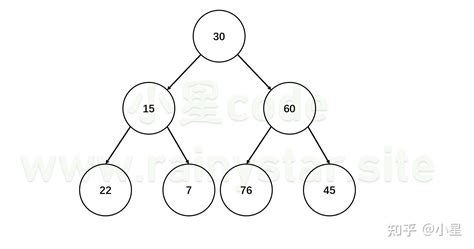 小星学dsa丨一文学完二叉树（基础篇） 知乎