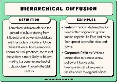 Diffusion Geography Term