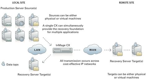 Inmage Unveiling Scout Version 7 Storagenewsletter