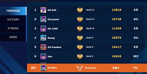 Thetan Arena Invite Code Im Looking For Scholarship Rthetanarena