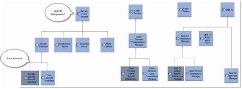 Logical Architecture Illustrated Guide With Detailed Steps And Examples