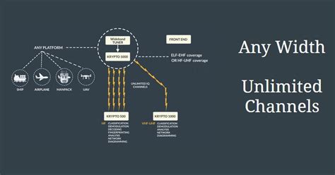 Applications Of Signal Decoders In Data Encryption And Security Webstame