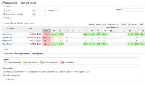 What Is Redmine An Introduction To The Project Management Software