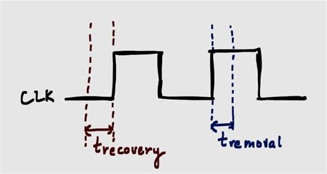 Reset Synchronizer Semicon Shorts