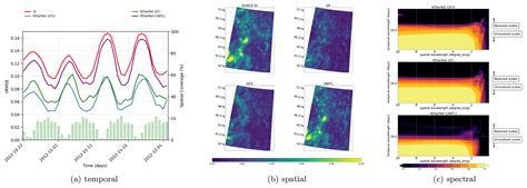 Gmd 4dvarnet Ssh End To End Learning Of Variational Interpolation