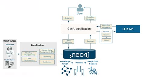 Lightrag Simple And Fast Alternative To Graphrag