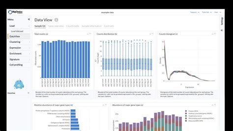 Bigomics Analytics On Linkedin Rnaseq Proteomics Rnaseqdata