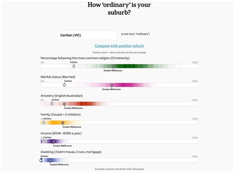 Small Multiples Smallmultiples Twitter