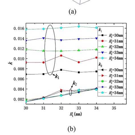 Curves Of Coupling Coefficients K 1 And K 2 A Dual Iris Coupling