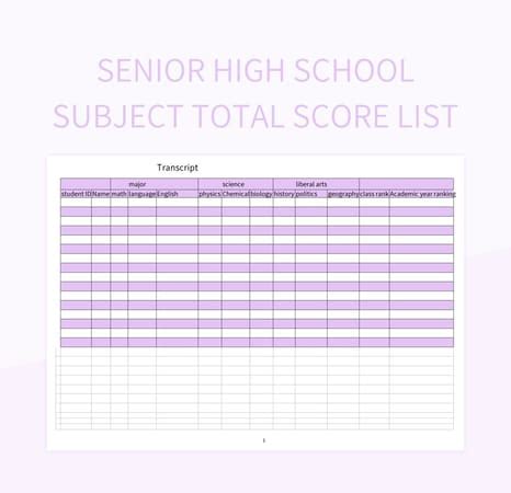 Free Leaderboard Templates For Google Sheets And Microsoft Excel