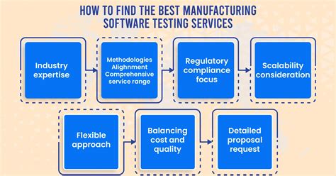 Manufacturing Software Testing Services And Qa Solutions