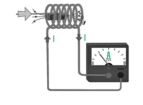 Ac Generator Parts And Functions