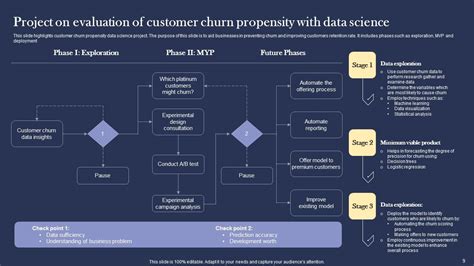 Statistical Modeling Project Ppt Powerpoint Presentation Complete Deck