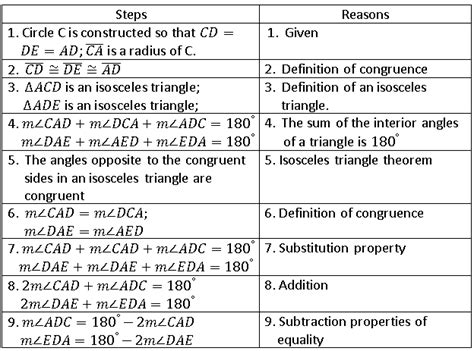 [solved] A The Construction Of A Tangent To A Circle Given A Point Course Hero