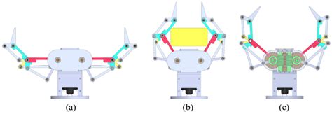 Modeling Design And Implementation Of An Underactuated Gripper With