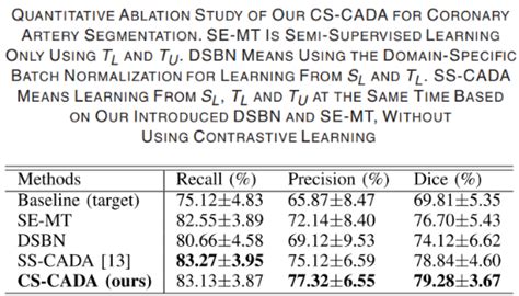 【tmi2023】contrastive semi supervised learning for domain adaptive