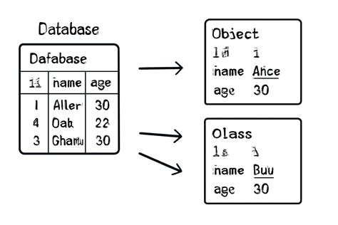 Spring Boot Jpa Interactive Tutorial