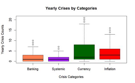 Finding Boxplot Outliers Using R Geospatial Developer
