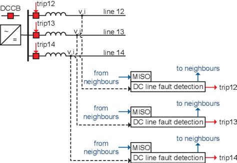 Figure 2 From A Miso Fault Detection For Hvdc Grids Semantic Scholar