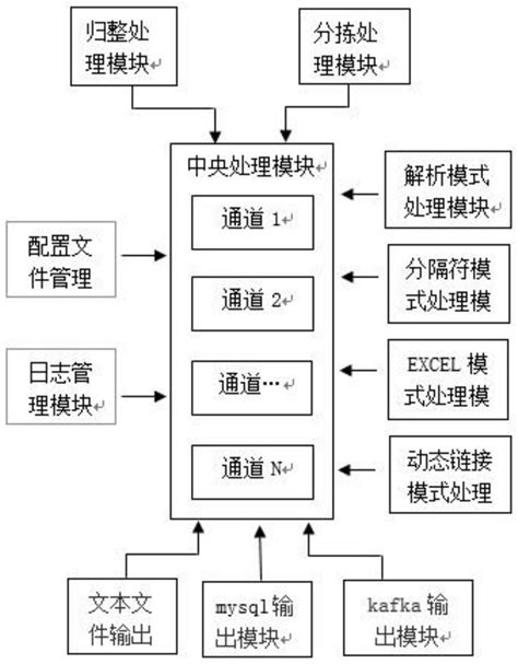 Data Preprocessing System Supporting Multiple File Formats Eureka Patsnap