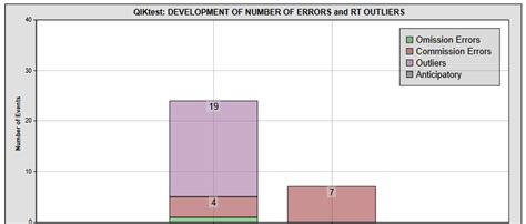 Pre Post Graphs Of Standard Scores For The Primary Measures Case 1