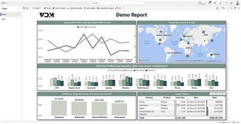 Create A Power Bi Real Time Semantic Model And Update It With 1 New Recordsec Using Power Automate