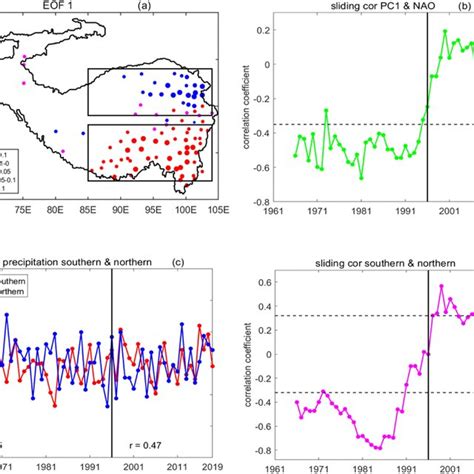 Spatial Pattern Of The First Empirical Orthogonal Function Eof Mode