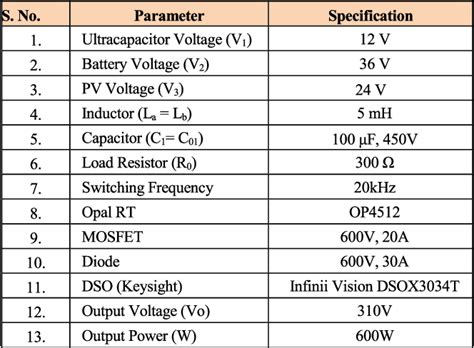 Table 5 From A Transformerless Non Isolated Multi Port Dcdc Converter