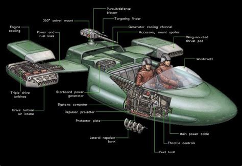 Seraph Class Urban Landspeeder Wiki Warfare Roleplay Amino