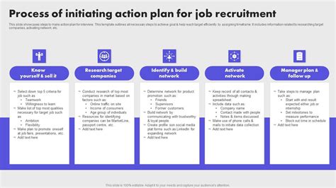 Process Of Initiating Action Plan For Job Recruitment Brochure Pdf