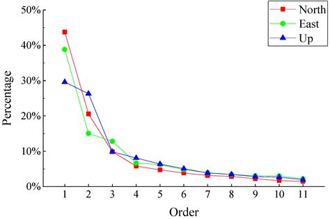 A Sub Regional Extraction Method Of Common Mode Components From Igs And Cmonoc Stations In China