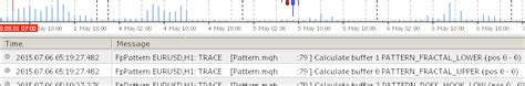 📈 Log4mql Library Metatrader 4
