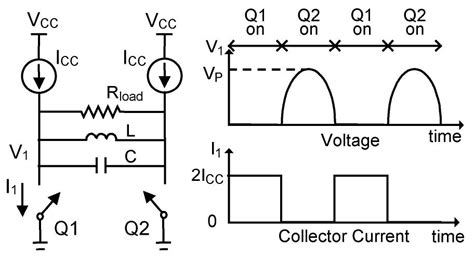Simplified Schematic And Voltagecurrent Waveforms Of The