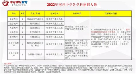 天津南开中学历年考情分析，不限制户籍！7年来共招聘49人！ 知乎