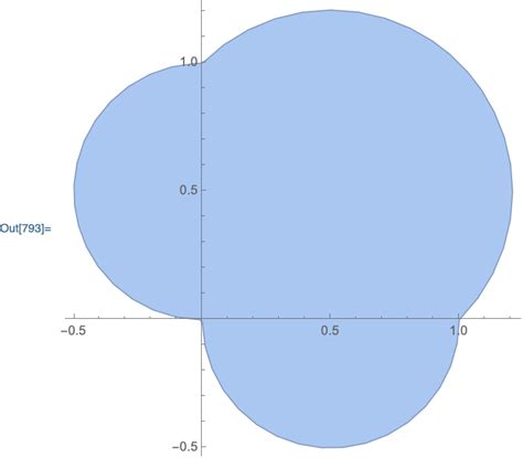 R Plotting Mean Monthly Temperature In Ggplot With Confidence Intervals Stack Overflow