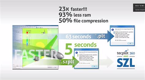 Tecplot Tecplot 360 Cfd 김화기술 주식회사