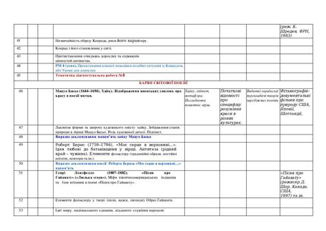 Календарне планування уроків зарубіжної літератури 6 клас НУШ КТП Зарубіжна література