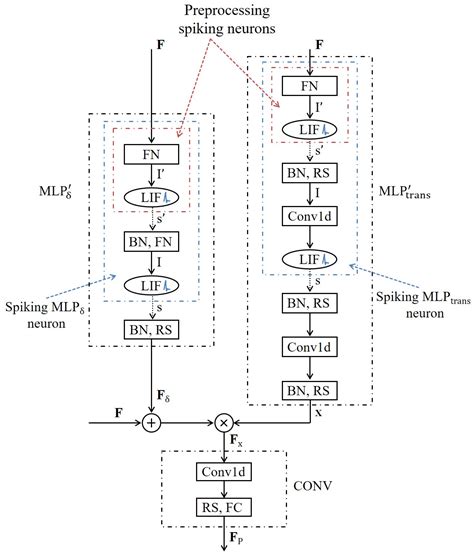 Spiking Pointcnn An Efficient Converted Spiking Neural Network Under A