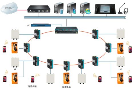 综合管廊无线通信系统 综合管廊监控报警系统 工业物联网 山东盛和电子有限公司 工业物联网、数字孪生、工业自动化系统
