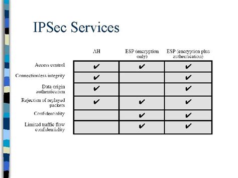 ip security ipsec protocol n introduction to ip