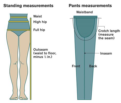 Everyone Can Have Jeans That Fit Threads