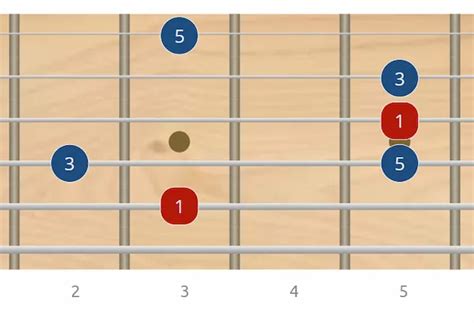 Arpegio Tríada Mayor En Guitarra Guía Completa