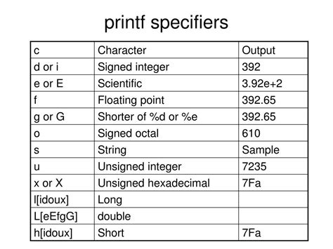 Ppt Primitive Variable Types Powerpoint Presentation Free Download