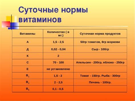 Калькулятор суточной нормы витаминов и минералов для мужчин и женщин для взрослых и детей