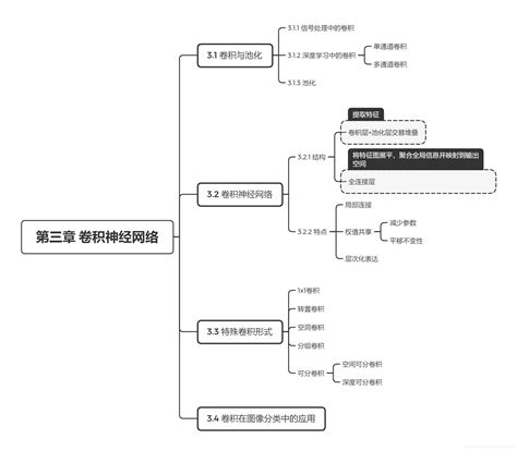读书笔记《深入浅出图神经网络》 Part 1深入浅出 神经网络 Csdn博客