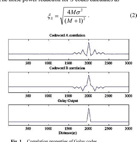 Figure 1 From Hybrid Coding Technique For Pulse Detection In An Optical