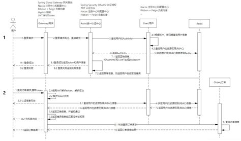 原来这就是41架构模型～ Java日知录
